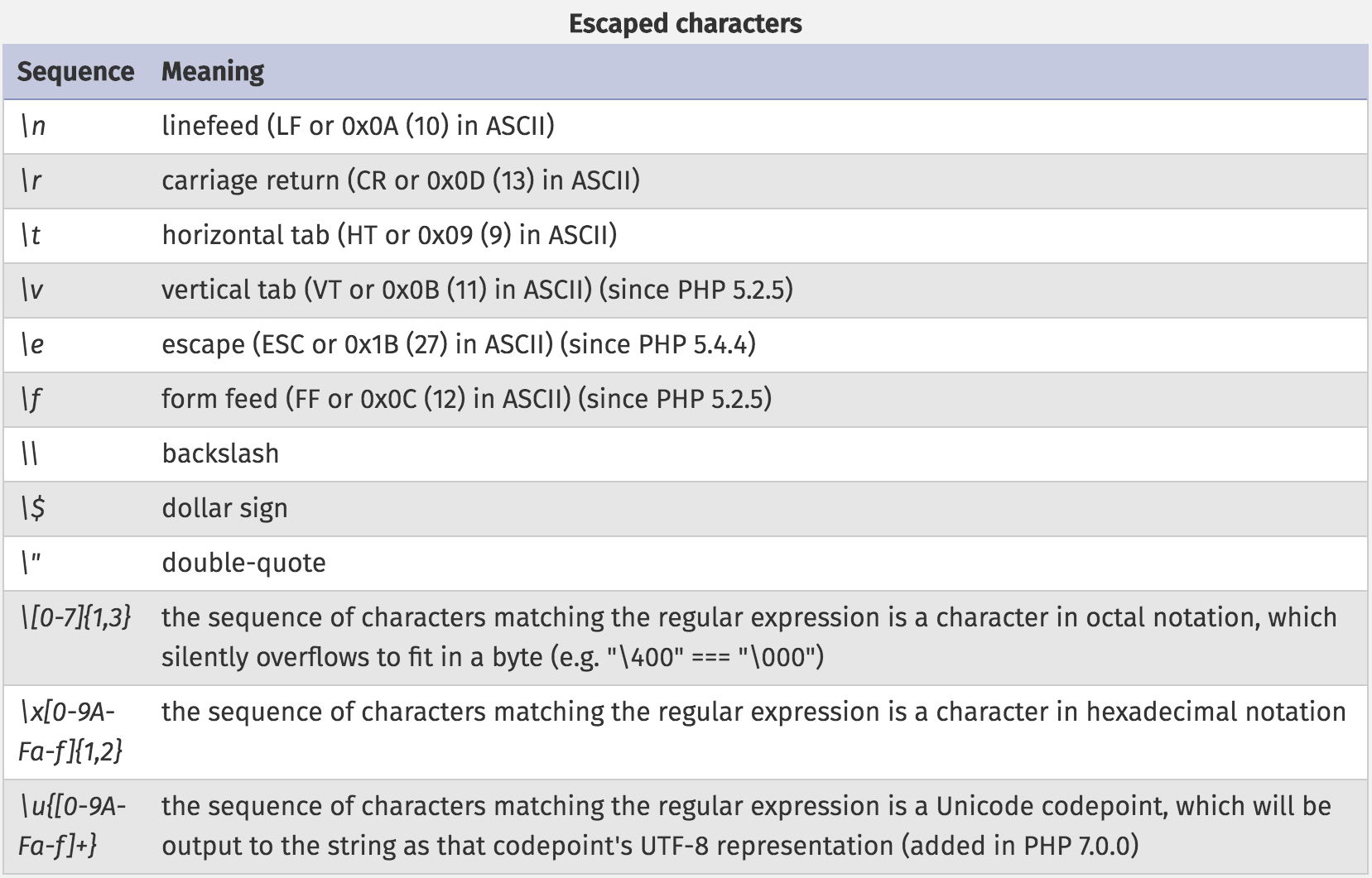 34 Remove Escape Characters From String Javascript Modern Javascript Blog